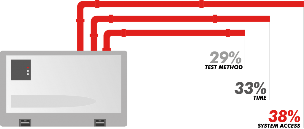 The biggest challenges when testing ASD systems - Detector Testers
