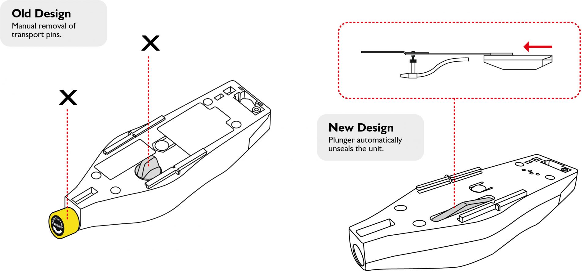 Scorpion Product Update - Detector Testers